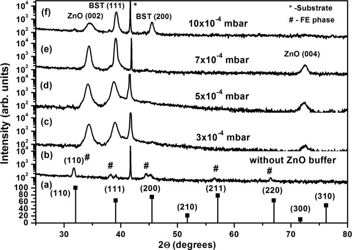 Domain matched epitaxial growth of (111) Ba0.5Sr0.5TiO3 thin films on ...