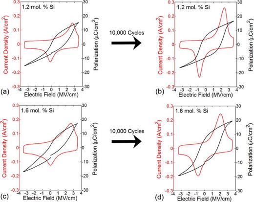 TaN interface properties and electric field cycling effects on ...