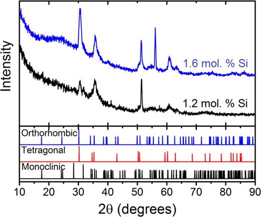 TaN interface properties and electric field cycling effects on ...
