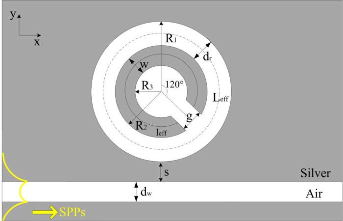Plasmon-induced transparency effect in a single circular split-ring ...