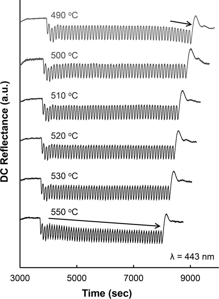 Thickness-modulated InGaAs/GaAsP superlattice solar cells on vicinal ...