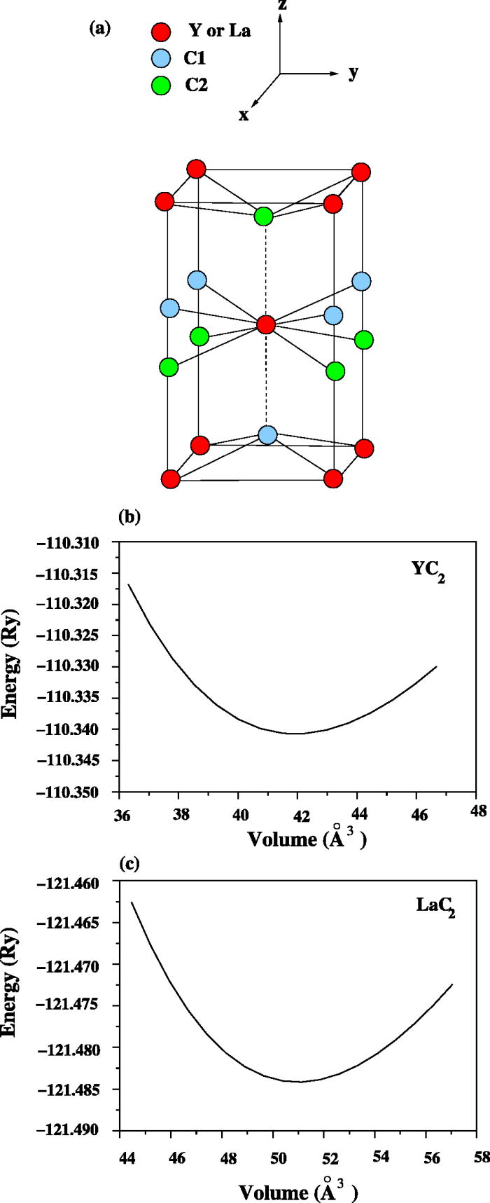 A comparative ab initio study of superconductivity in the body centered ...