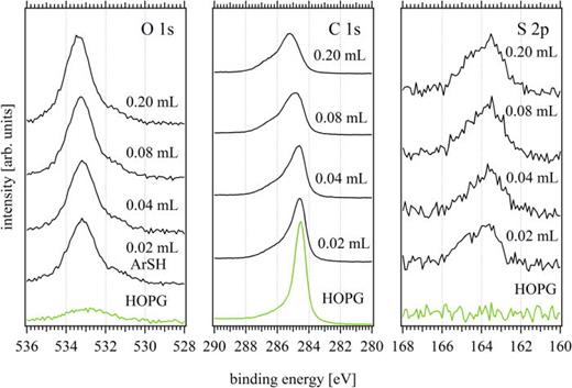 Orbital alignment at the internal interface of arylthiol functionalized ...