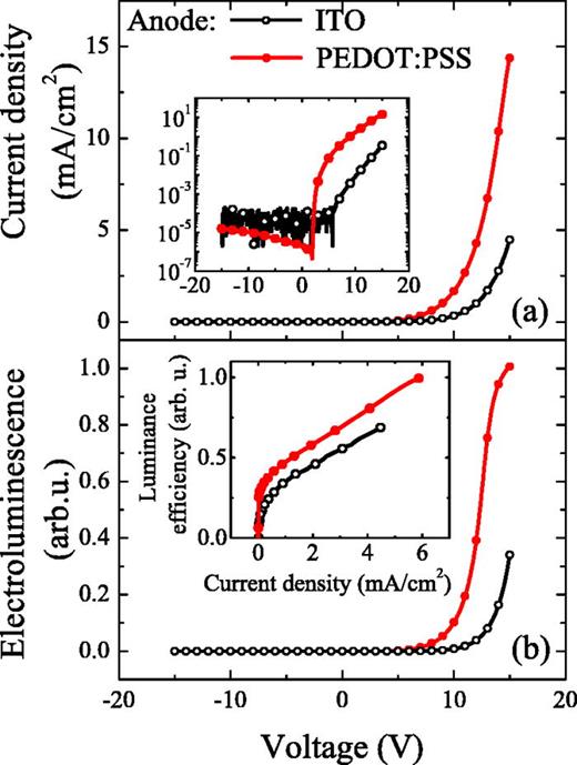 Charge injection and accumulation in organic light-emitting diode with ...