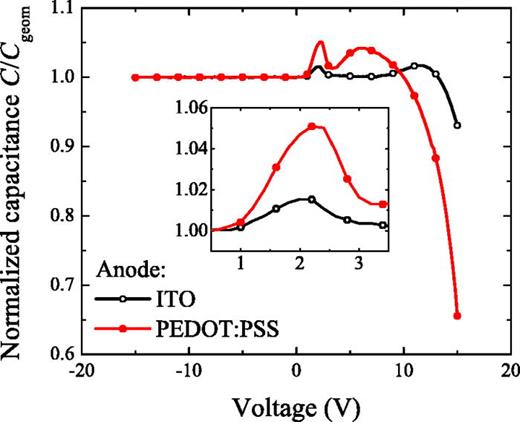 Charge injection and accumulation in organic light-emitting diode with ...