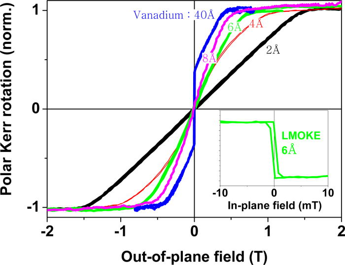 Joint perpendicular anisotropy and strong interlayer exchange coupling ...