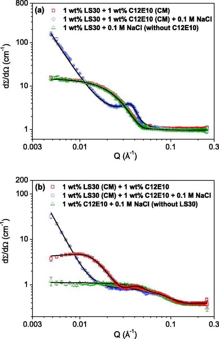 Micelle-induced depletion interaction and resultant structure in ...