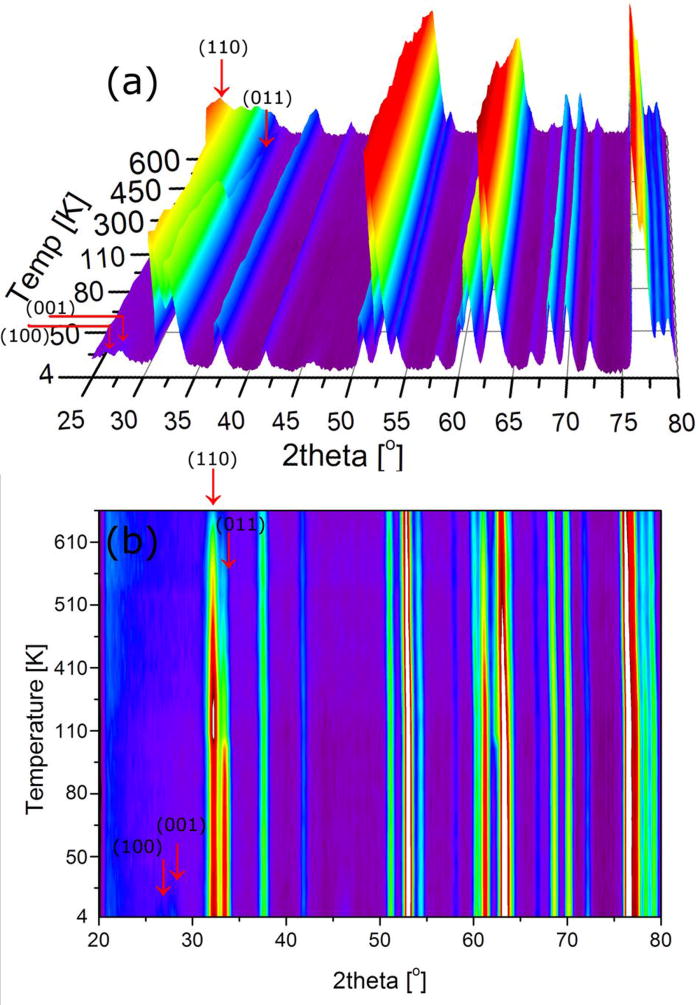 The magnetic structures and transitions of a potential multiferroic ...