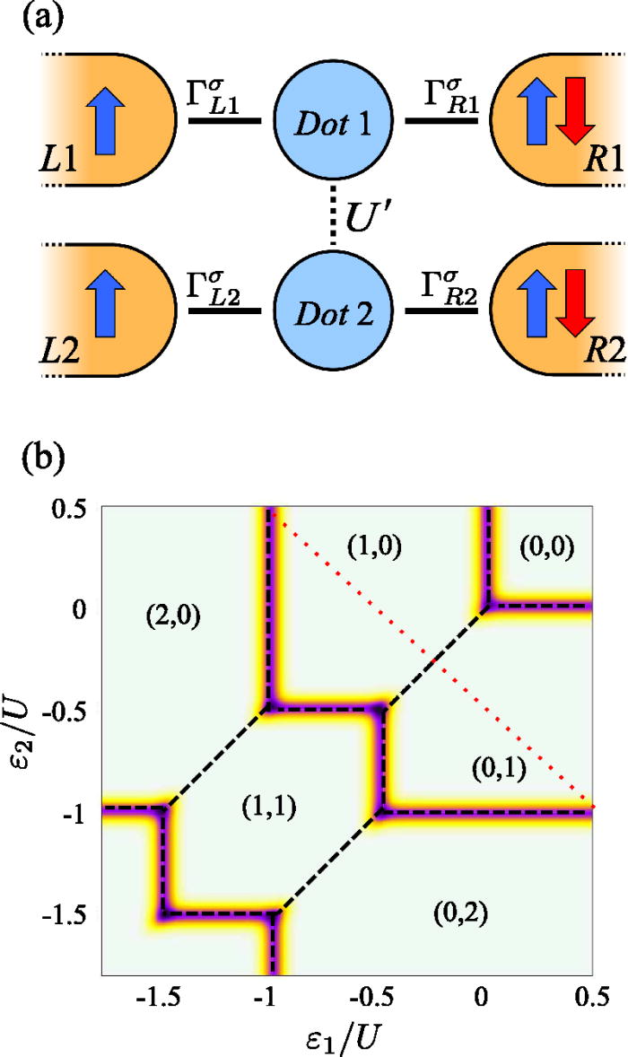 Tunnel magnetoresistance and linear conductance of double quantum dots ...