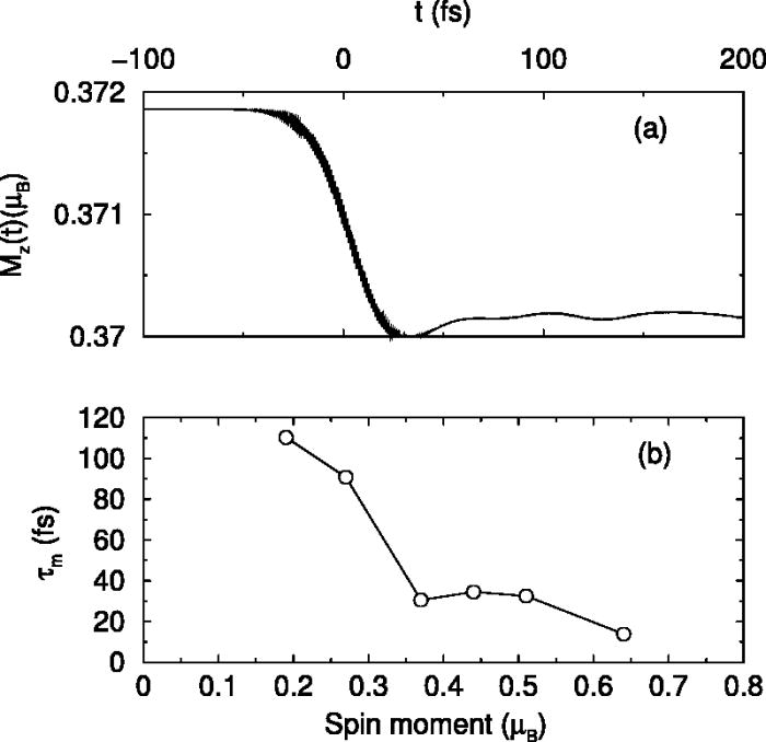 Laser-induced ultrafast demagnetization time and spin moment in ...