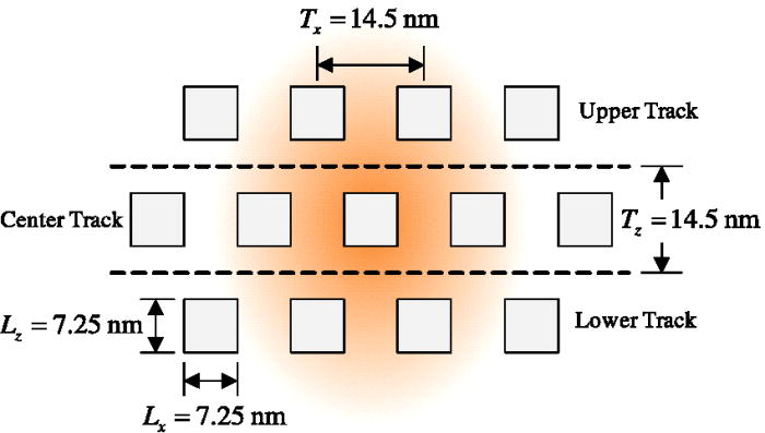 A two-dimensional coding design for staggered islands bit-patterned media recording | Journal of ...