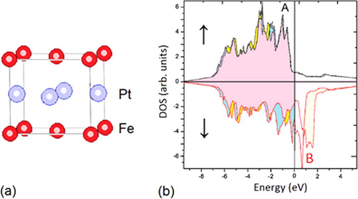 Spin-modified catalysis | Journal of Applied Physics | AIP Publishing