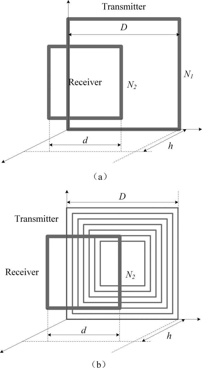 Modular inductive power transmission system for high misalignment ...