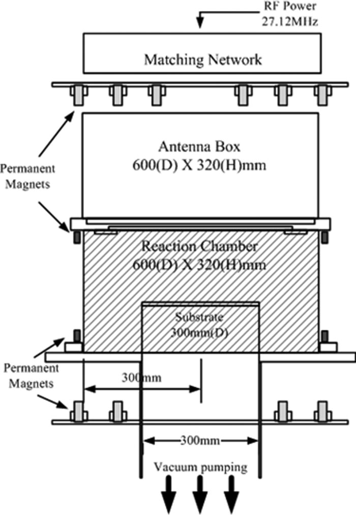 Low-k material damage during photoresist ashing process | Journal of ...