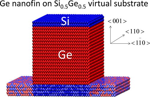 Optimal Ge/SiGe nanofin geometries for hole mobility enhancement ...