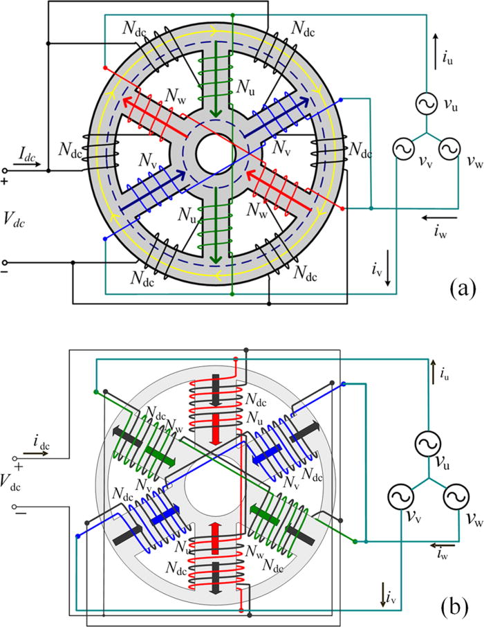 Design for size and weight reduction of lap-winding type three-phase ...