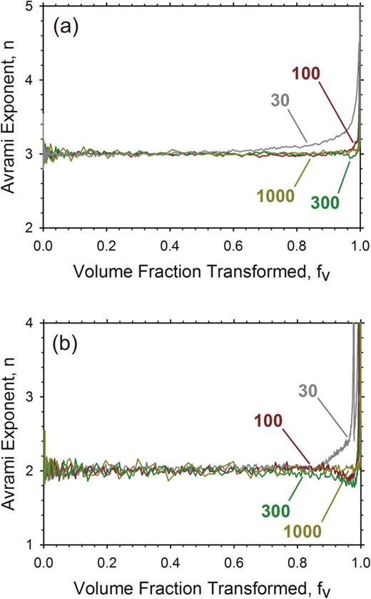 Modeling interface-controlled phase transformation kinetics in thin ...