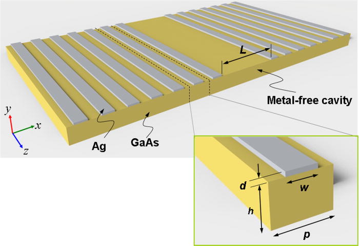 Optomechanical coupling in phoxonic–plasmonic slab cavities with periodic metal strips | Journal ...