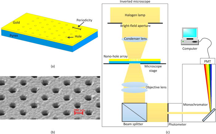 Metamaterial-based theoretical description of light scattering by ...