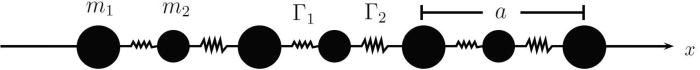 Anharmonicity and necessity of phonon eigenvectors in the phonon normal ...