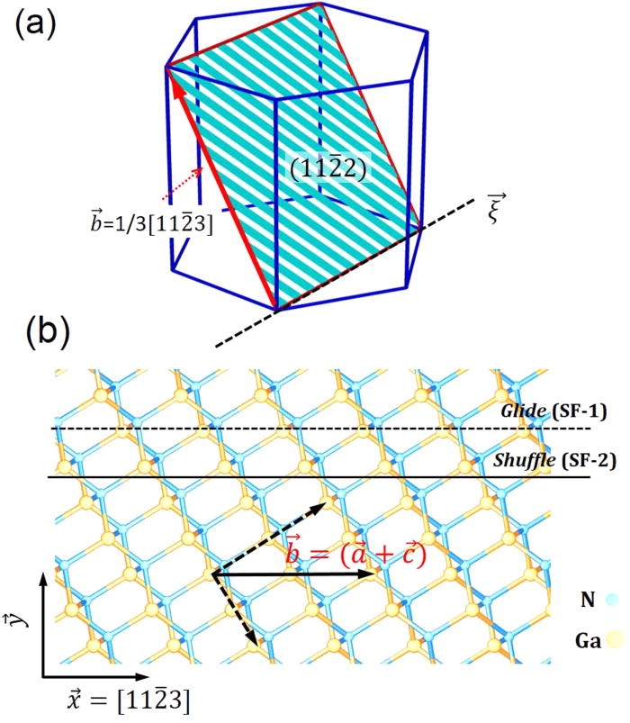 Core structures analyses of (a+c)-edge dislocations in wurtzite GaN ...