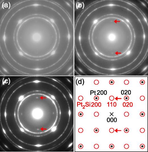 Synthesis of metal silicide at metal/silicon oxide interface by ...