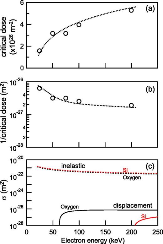 Synthesis of metal silicide at metal/silicon oxide interface by ...