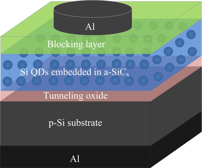 Charging/discharging behavior and mechanism of silicon quantum dots ...