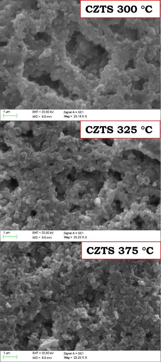 Thermally activated band conduction and variable range hopping conduction in Cu2ZnSnS4 thin ...