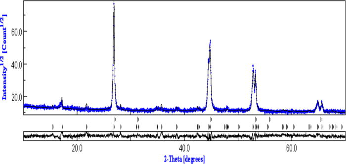 Raman spectra of Cu2BIICIVX4VI magnetic quaternary semiconductor ...