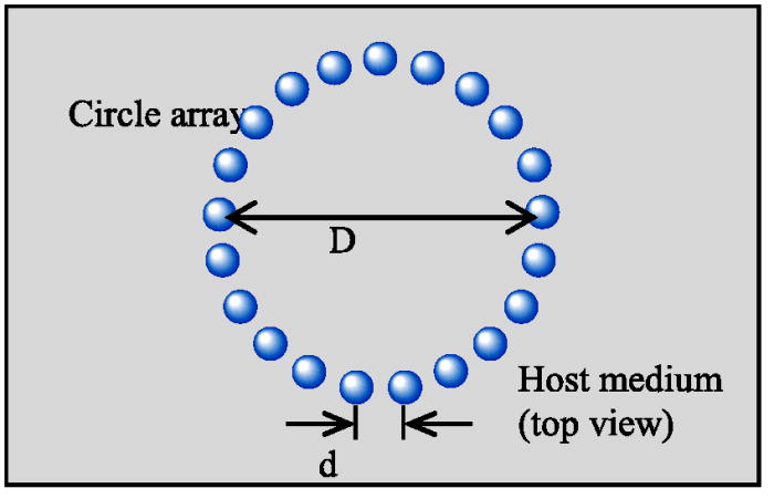 Energy harvesting using arrays of granular chains and solid rods ...