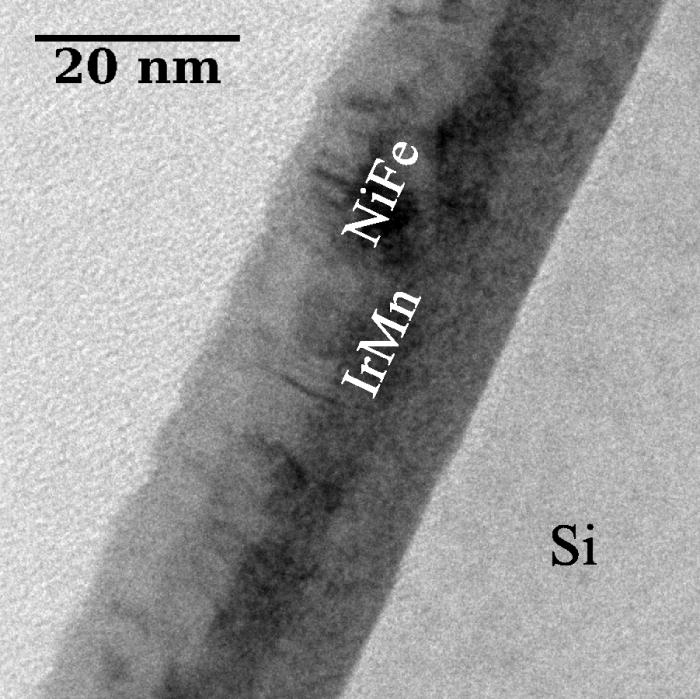 Antiparallel interface coupling evidenced by negative rotatable ...