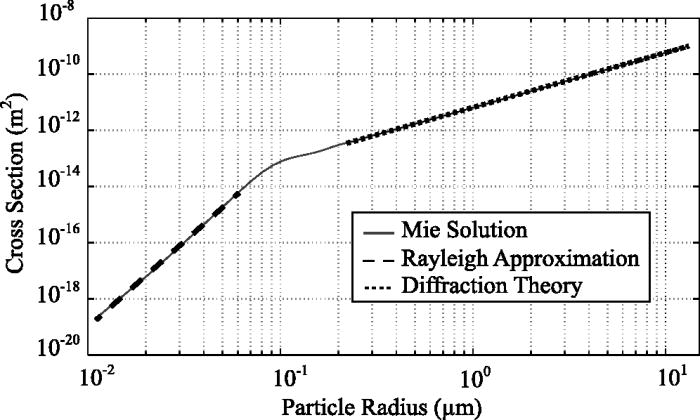 Ejected particle size measurement using Mie scattering in high ...