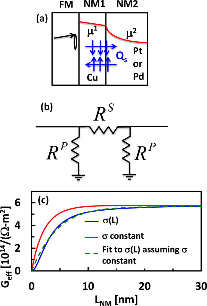 Spin-scattering rates in metallic thin films measured by ferromagnetic ...
