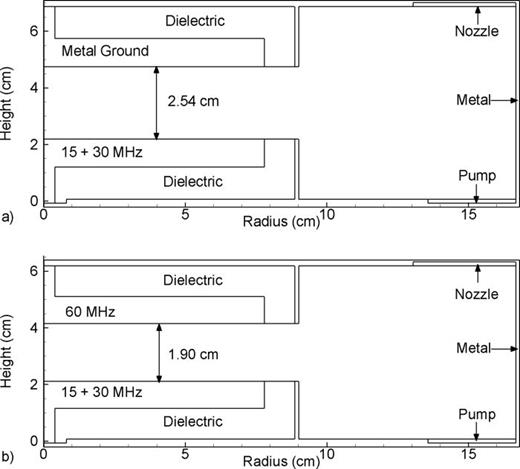 Control of ion energy distributions using phase shifting in multi ...