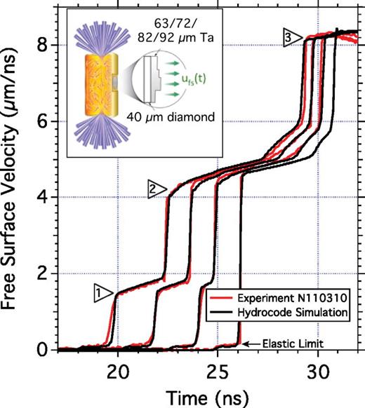 The effect of nearly steady shock waves in ramp compression experiments ...