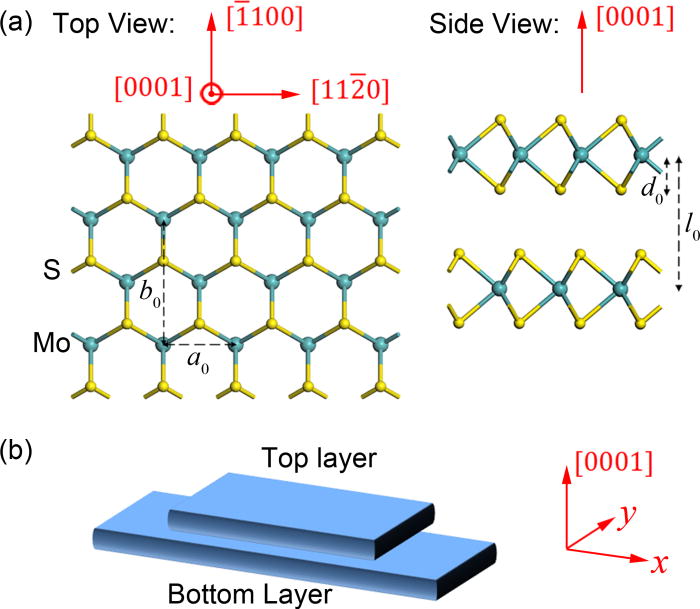 Edge effects on band gap energy in bilayer 2H-MoS2 under uniaxial ...