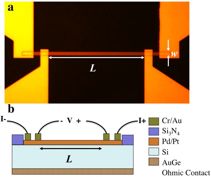 An alternative methodology in Schottky diode physics | Journal of ...