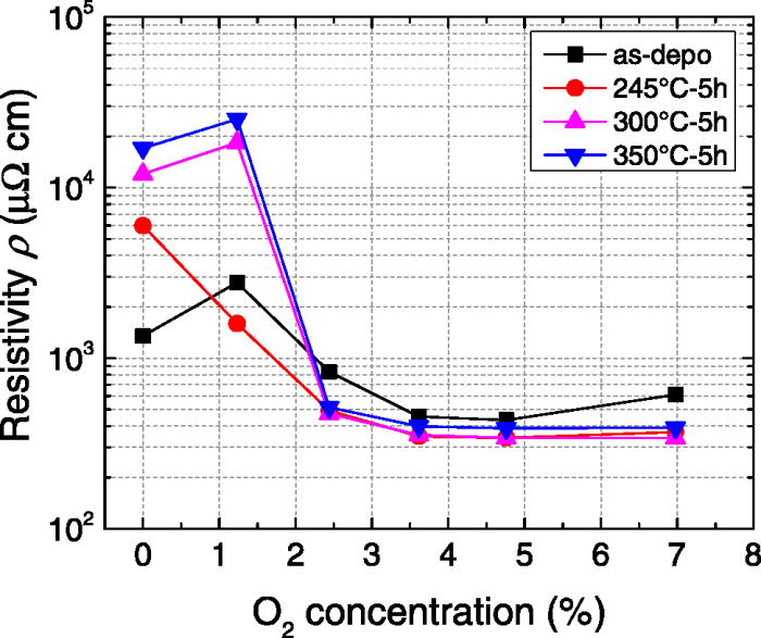 Current-perpendicular-to-the-plane magnetoresistance from large ...