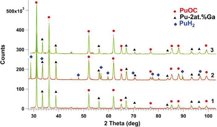 Detecting low concentrations of plutonium hydride with magnetization ...