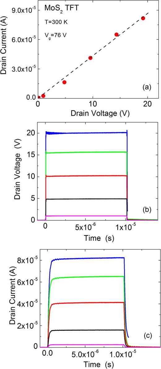 High-temperature performance of MoS2 thin-film transistors: Direct ...