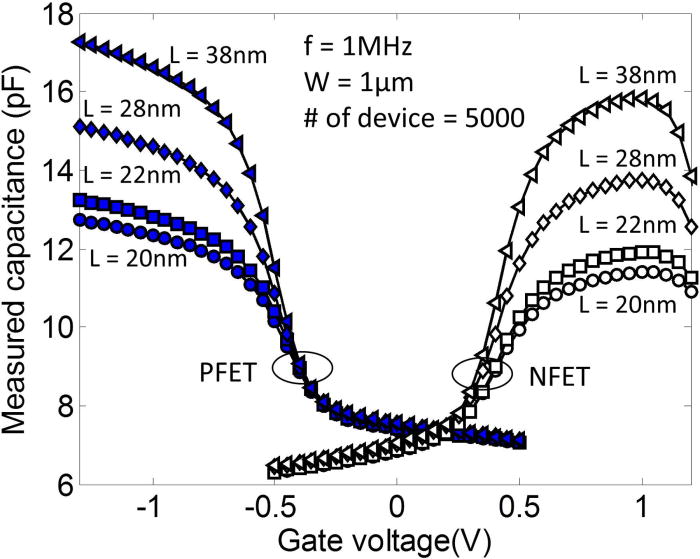 Understanding short channel mobility degradation by accurate external ...