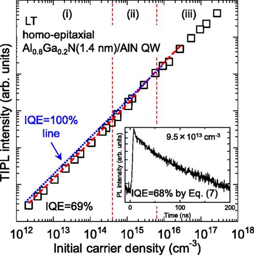 Emission mechanisms in Al-rich AlGaN/AlN quantum wells assessed by ...