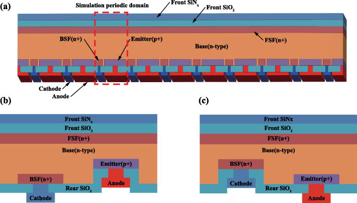 Simulation of interdigitated back contact solar cell with trench ...