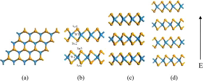 Bandstructure modulation of two-dimensional WSe2 by electric field ...