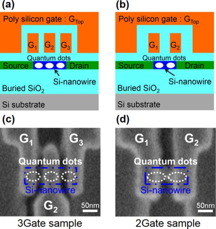 Coupling capacitance between double quantum dots tunable by the number ...