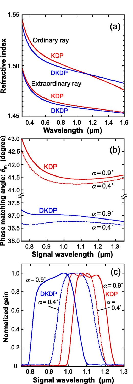 Partially deuterated potassium dihydrogen phosphate optimized for ultra-broadband optical ...
