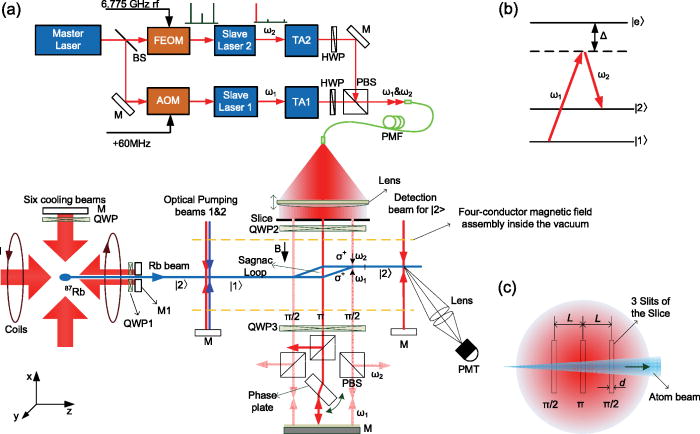 A continuous cold atomic beam interferometer | Journal of Applied ...