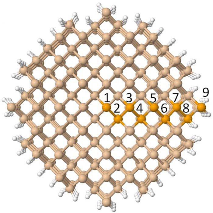 Ab-initio study of the segregation and electronic properties of neutral and charged B and P ...