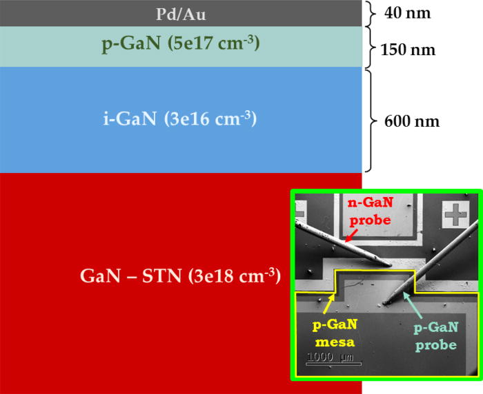 Model of Ni-63 battery with realistic PIN structure | Journal of ...